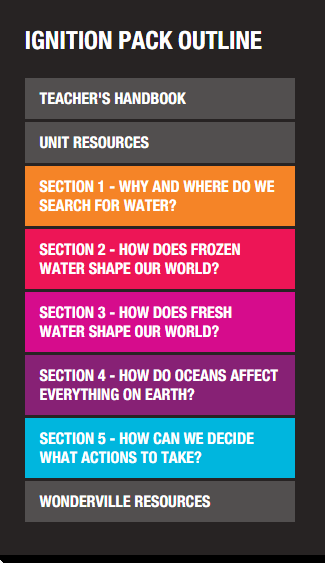 Ignition Pack - Fresh & Saltwater Systems Unit - MindFuel STEM Store