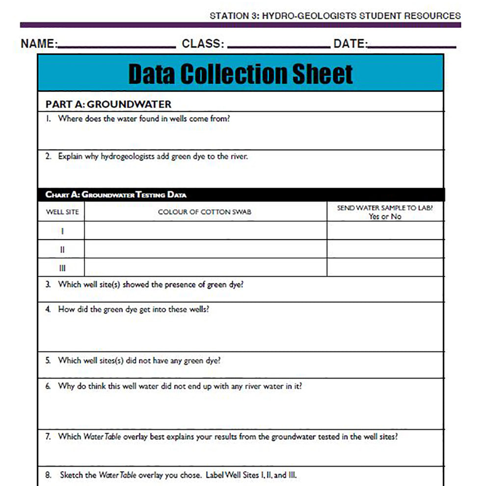 Environmental Chemistry - Let's Do Science Bundle – MindFuel STEM Store